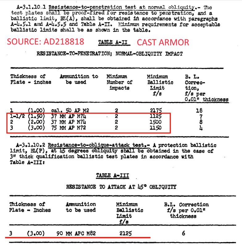 Cast vs Rolled homogeneous armour equivalency | WW2Talk