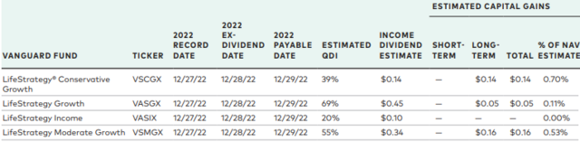 LifeStrategy Taxable Account - Bogleheads.org