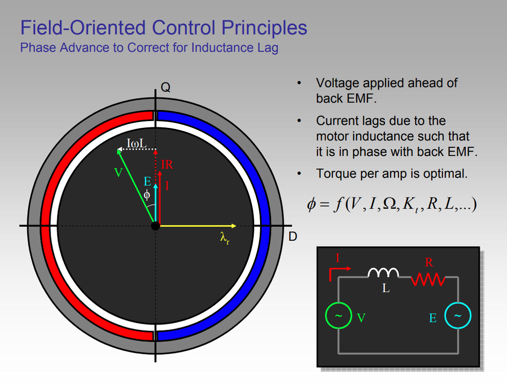 FOC Angle calculation | Endless Sphere DIY EV Forum