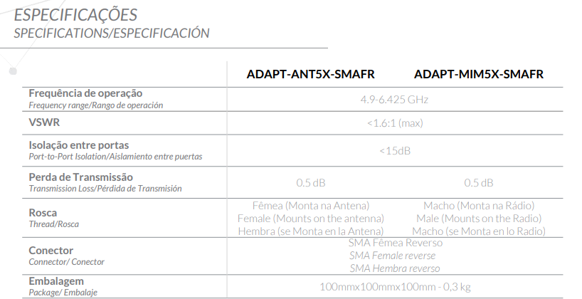 ADAPTADOR - MIMOSA C5X-SMAFR ALGCOM | Sawasul Distribuidora