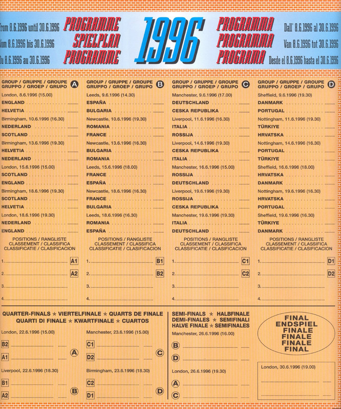 Album UEFA Euro 1996, England Panini 07 — Postimages