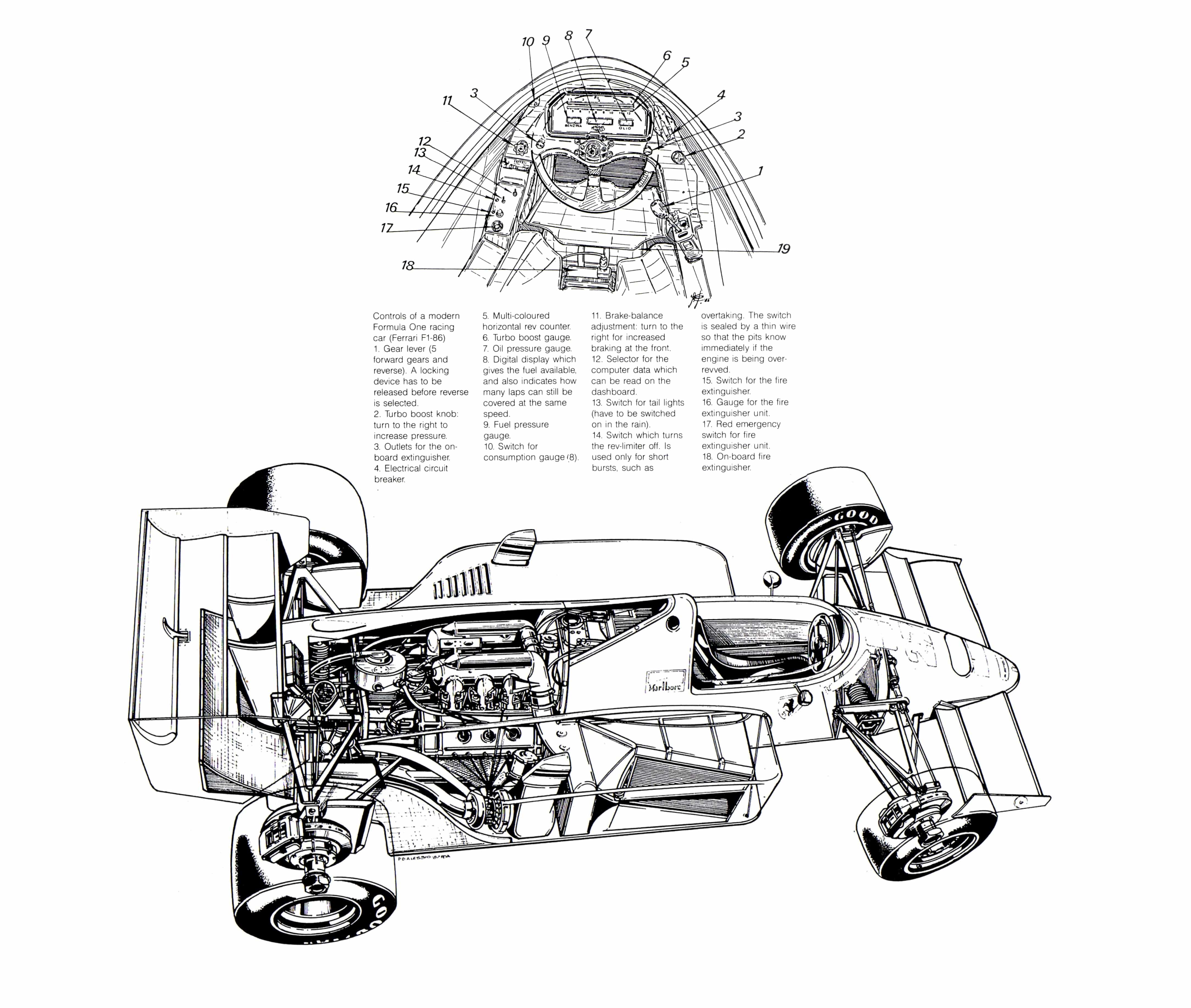 Ferrari F1 86 And Cockpit Artists, P D Ale — Postimages