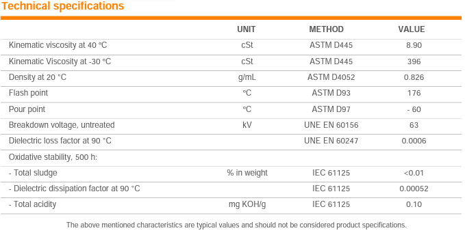 Jual Oli Trafo Repsol Maker Electra 2X Transformer Oil oleh PT. Eco ...