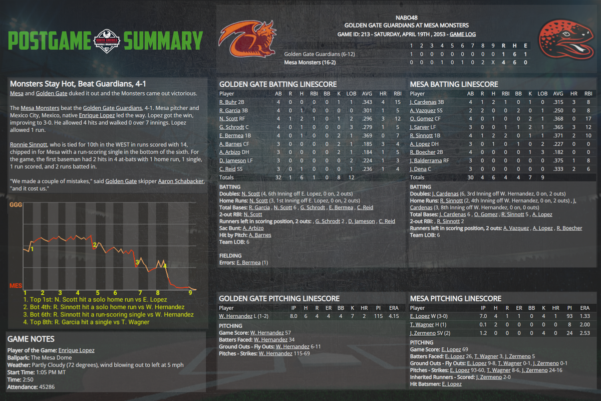 Nabo48 - 2043 and beyond ... - Page 40 - OOTP Developments Forums