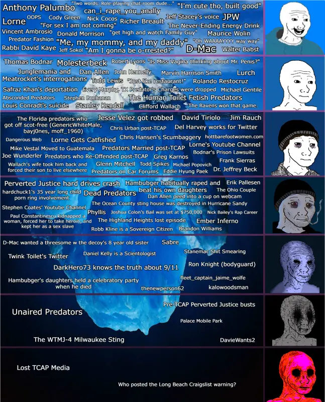 TCAP Iceberg | Temple of TCAP