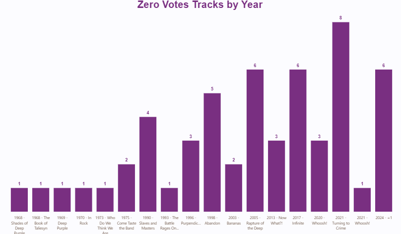 Deep Purple Top 40 Countdown | Page 10 | Steve Hoffman Music Forums