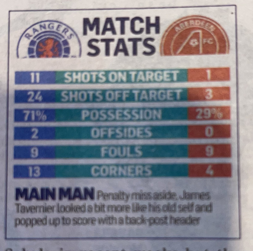 stats Mo S IMG 0415 — Postimages