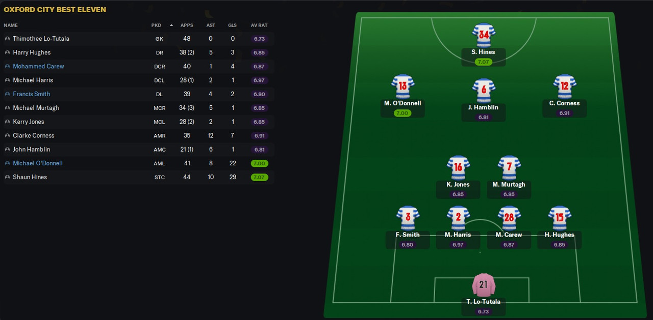 Best 11 — Postimages