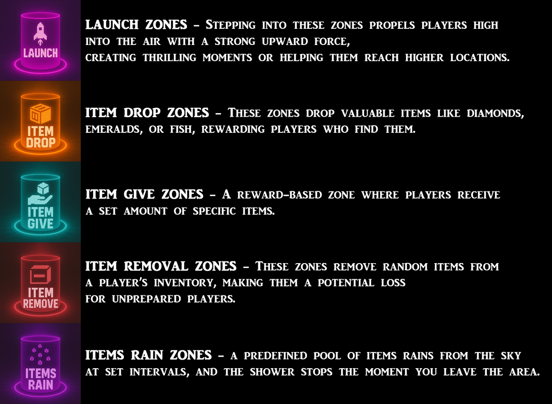 MysteryZones | BuiltByBit