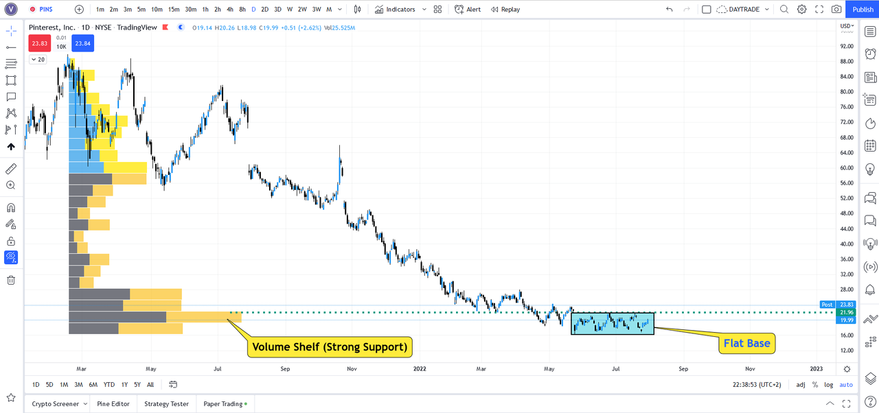 PINS VP — Postimages