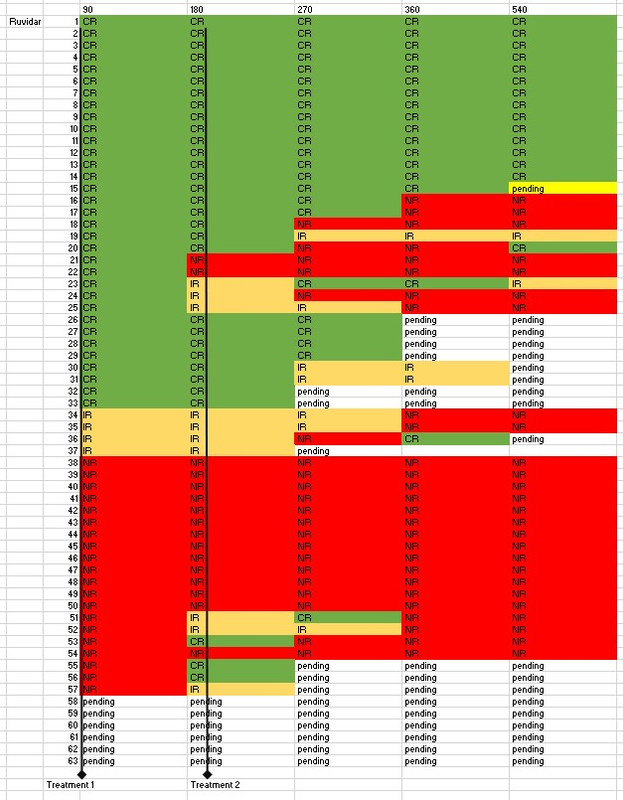 Ruvidar so far — Postimages