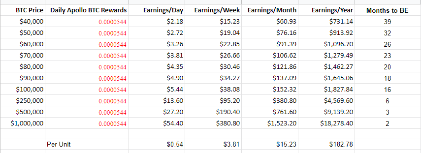 Batch 3 : r/FutureBit