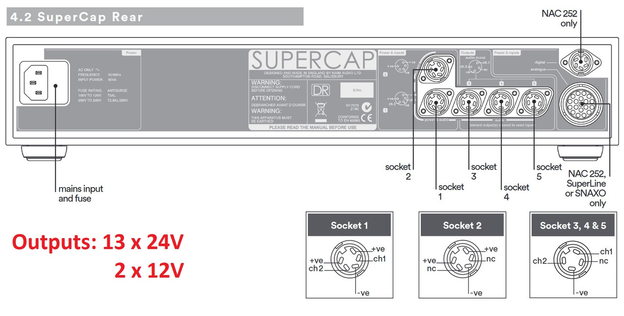 Question on Outputs of Hicap DR and Supercap DR on NAC 282 | pink fish ...