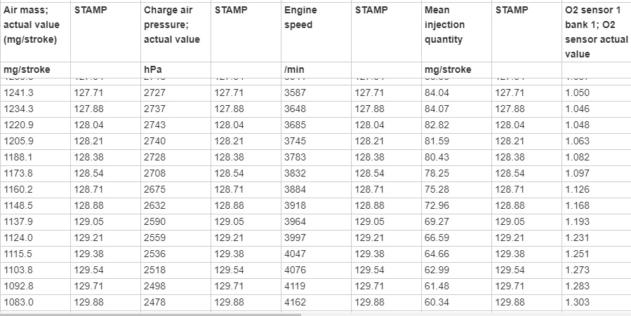 EDC17CP44 Lambda maps A6 C7 3.0tdi - ECU Connections