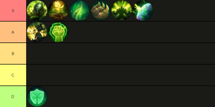 Mordekaiser Build Guide : Mordekaiser | The One-Way-Ticket to Brazil ...