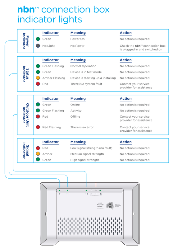 Fixed Wireless - Own Tower for Antenna - NBN