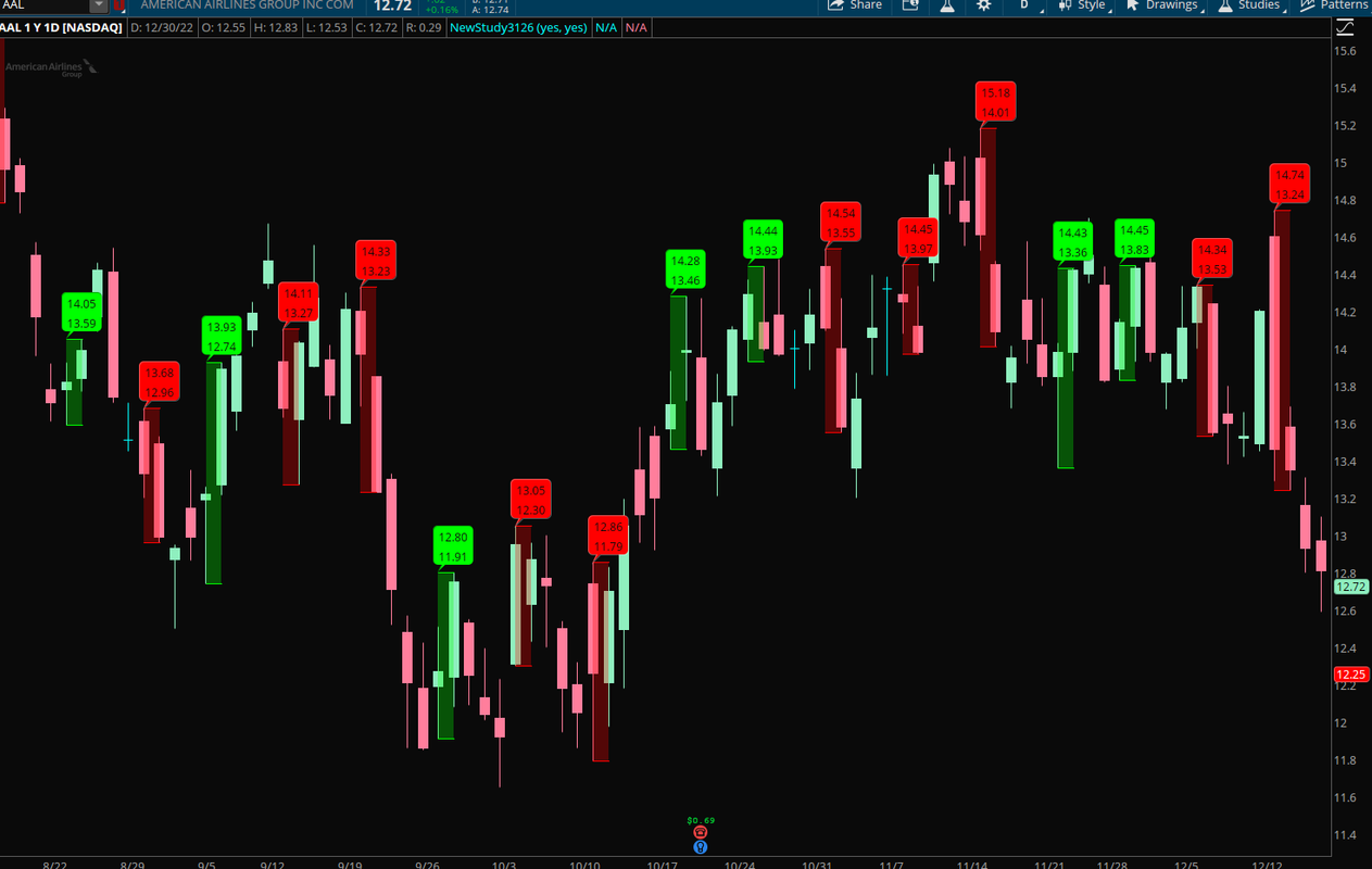 Multi Timeframe Candles Overlay For Thinkorswim Usethinkscript Community 4148