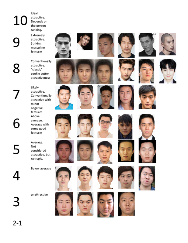 ranking — Postimages