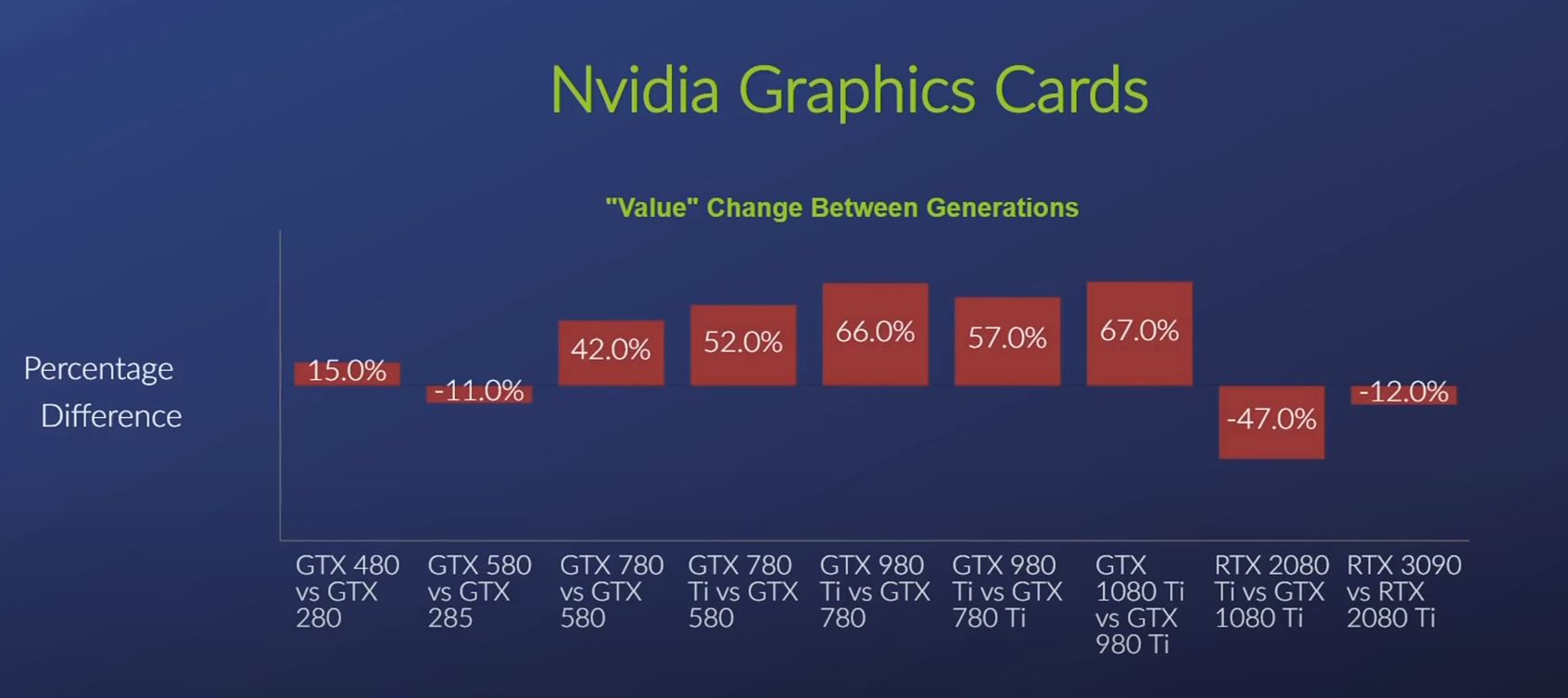nvidia P — Postimages