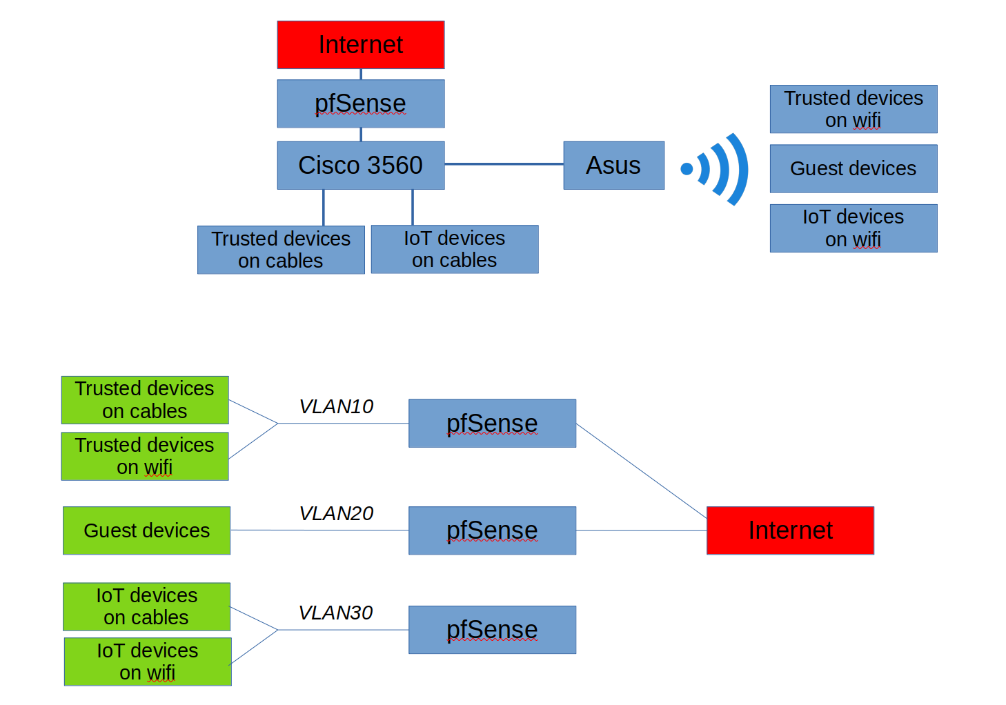 2022 09 30 Network Layout2 — Postimages