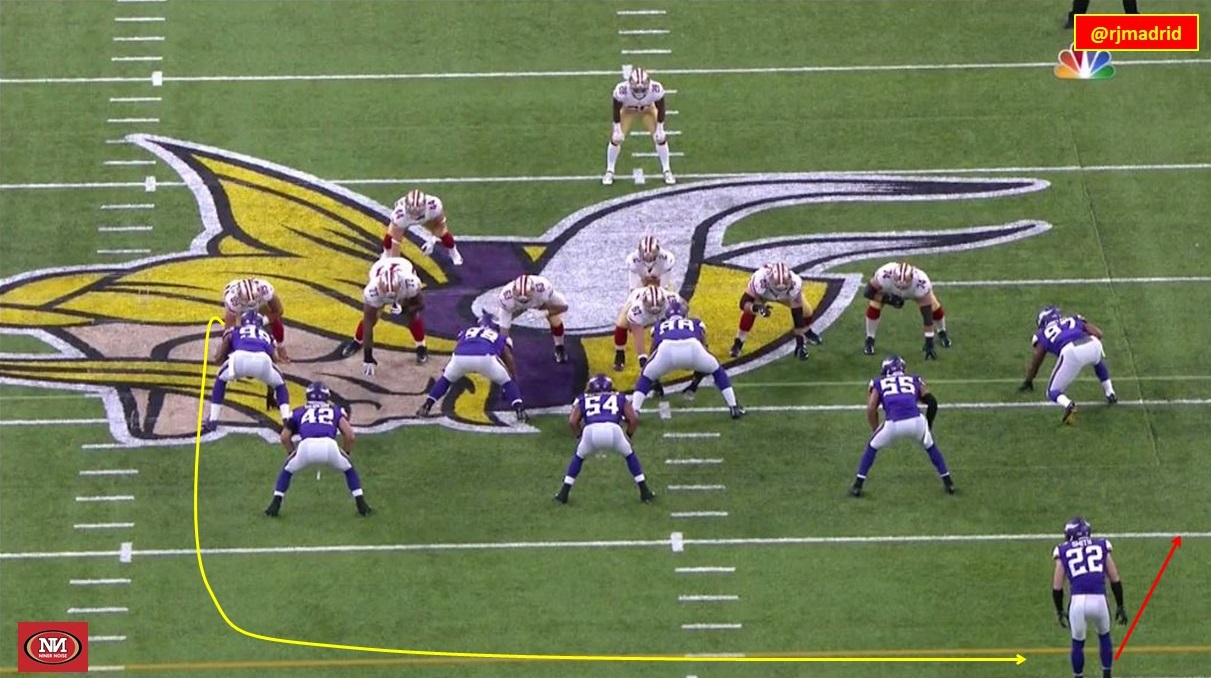 Yankee concept: The anatomy of a 49ers scoring play