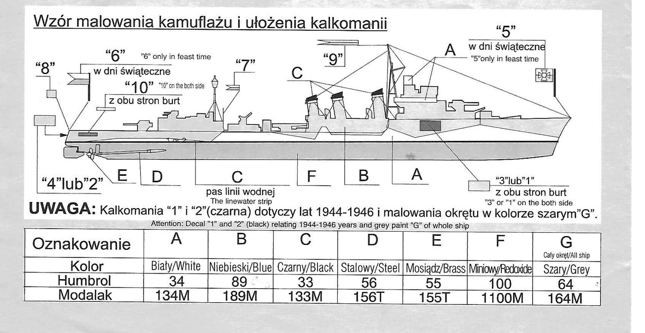 Royal Navy Camouflage Schemes on ORP Błyskawica and ORP Burza in 1944 ...