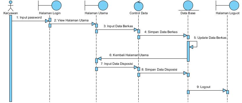 SI1511488592 - widuri
