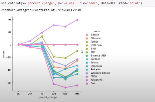 Rinu Francis | Automating Crypto Website API Data Pull