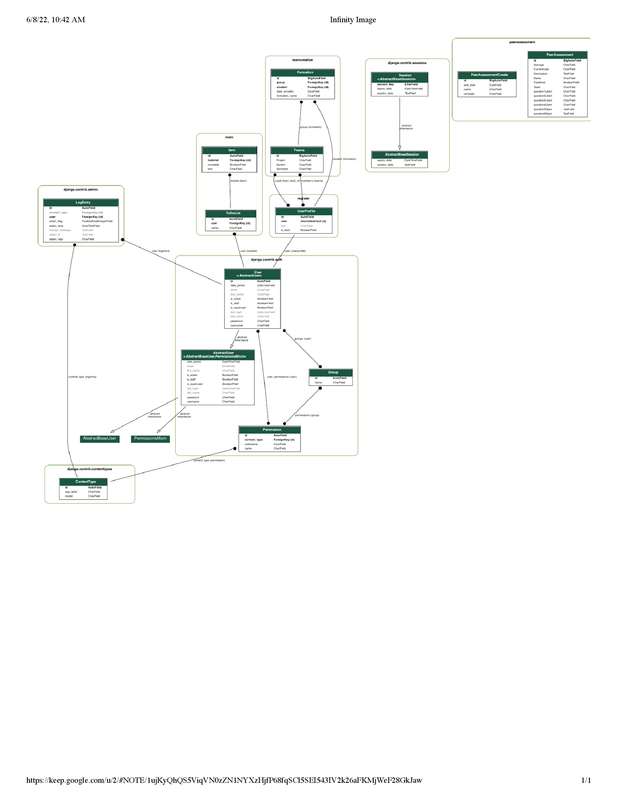GitHub - Mohsin-Braer/Infinity-Surveys: Infinity Surveys is a peer ...
