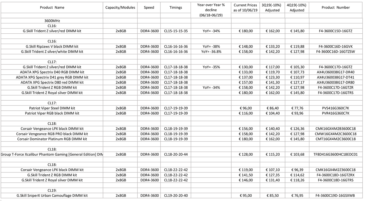 best 3600 MHz — Postimages