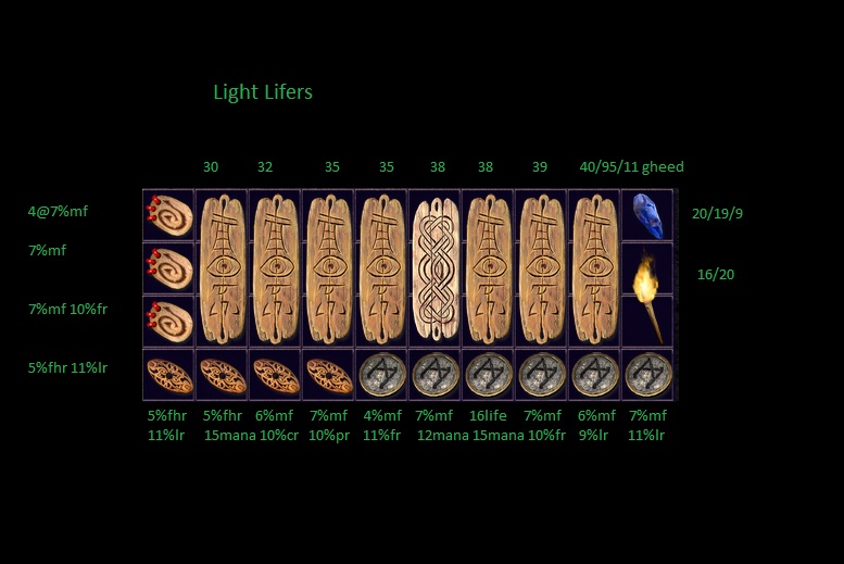 Full Gg Obsession Nova Sorc - Topic - d2jsp