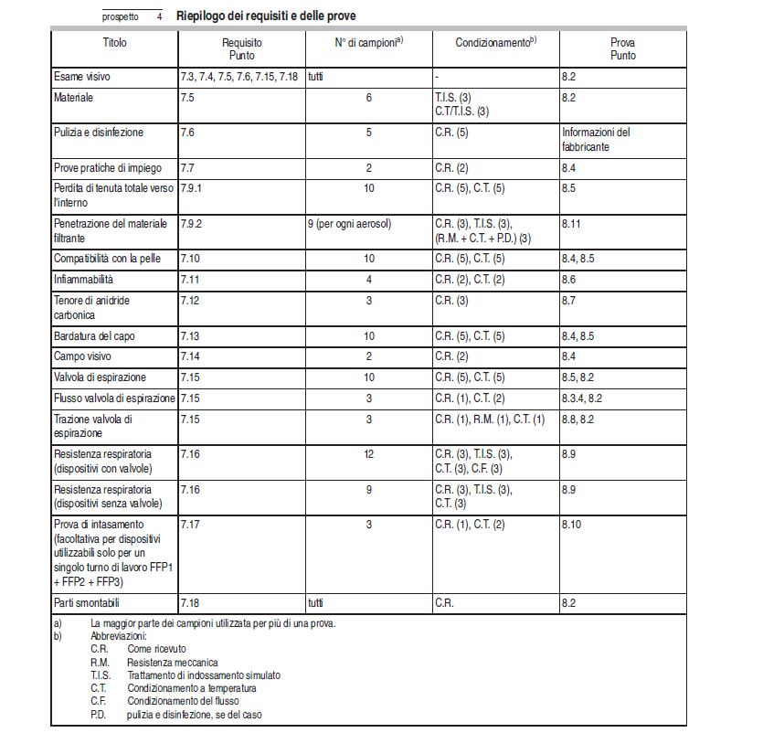 EN 149 prove — Postimages
