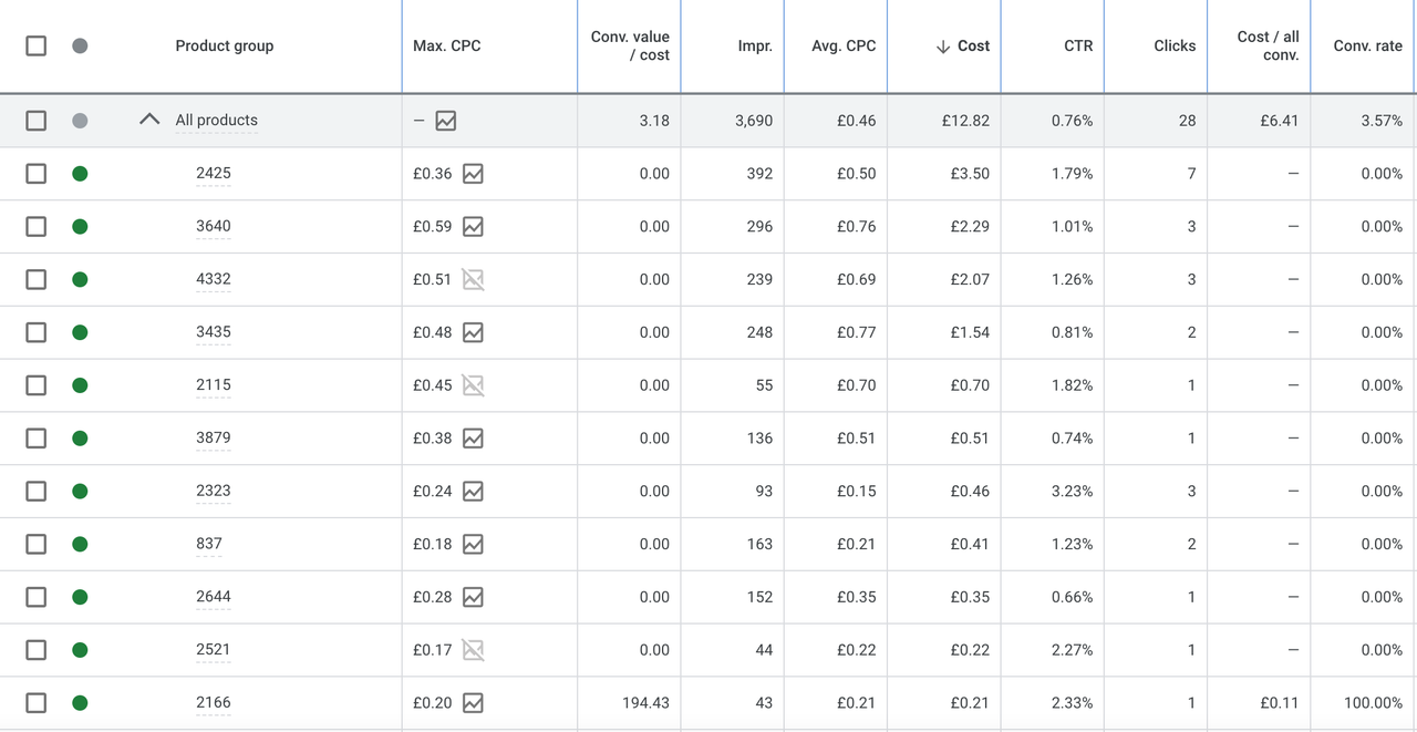 Do these numbers look normal? And can someone explain the relationship ...