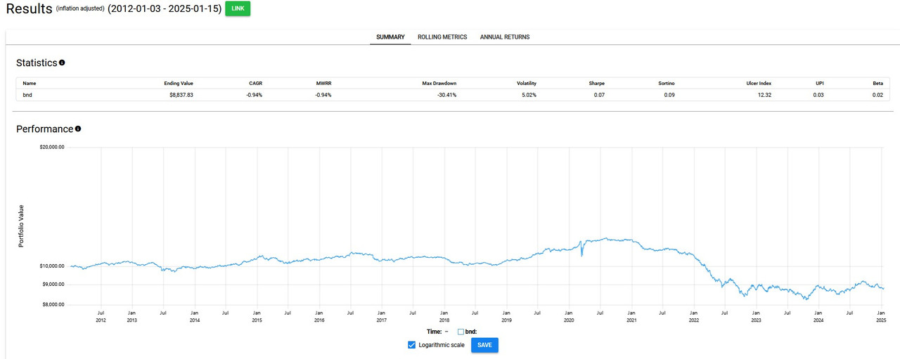 BND vs FBND - Bogleheads.org