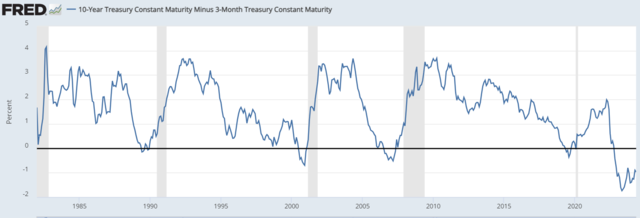 TSP G Fund - Bogleheads.org