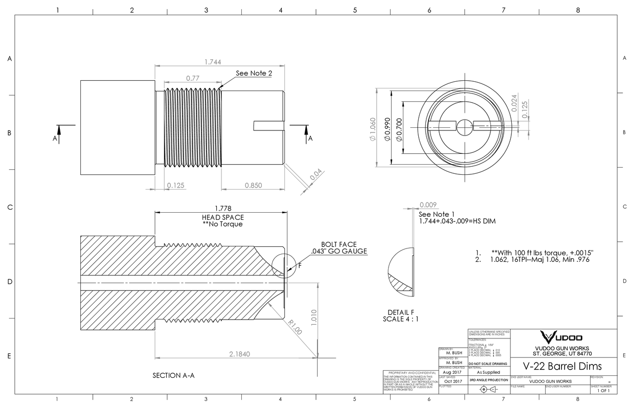 vudoo gunsmith recommendations - Calguns.net