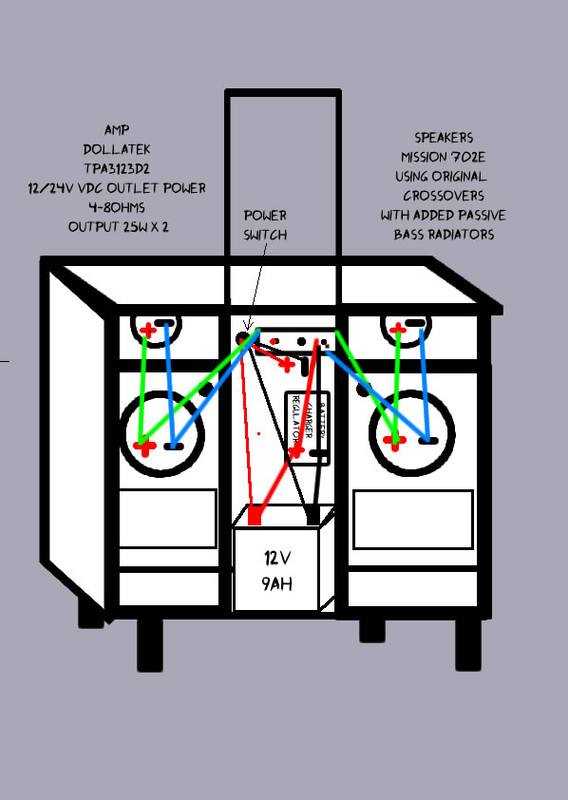 Album — Postimages