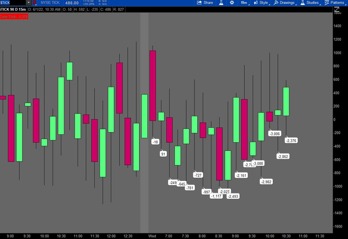 Cumulative Tick Counter Usethinkscript Community 2209