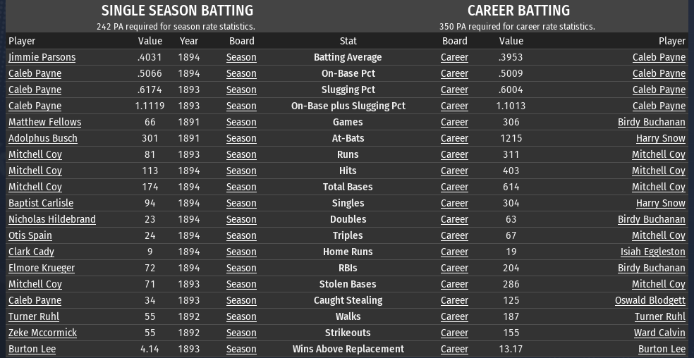 The National League of Baseball of Great Britain 1890 - OOTP ...