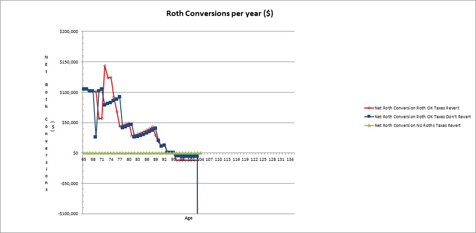 Optimized Roth Conversion Model Update - Bogleheads.org