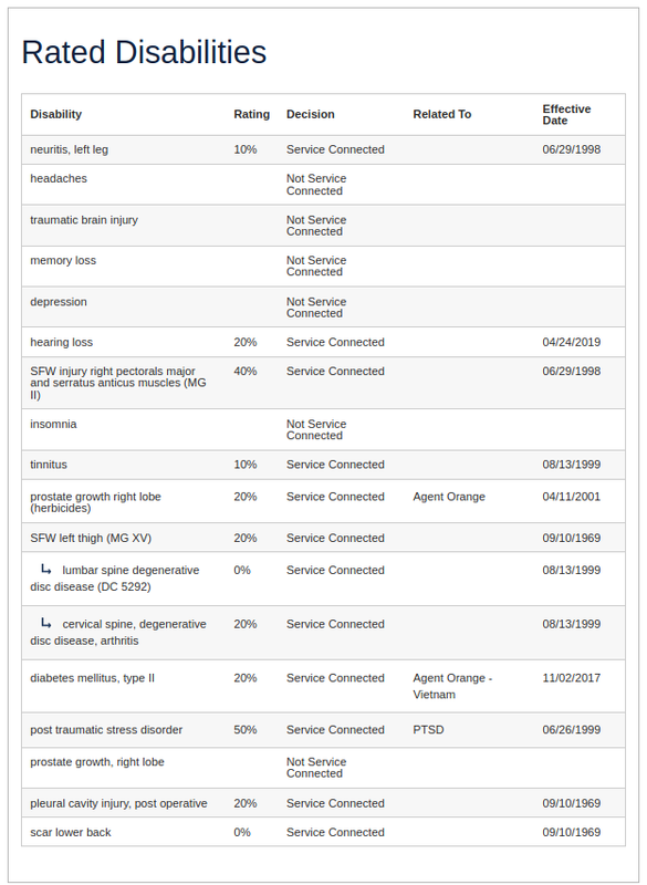 Non service connected : r/VeteransBenefits