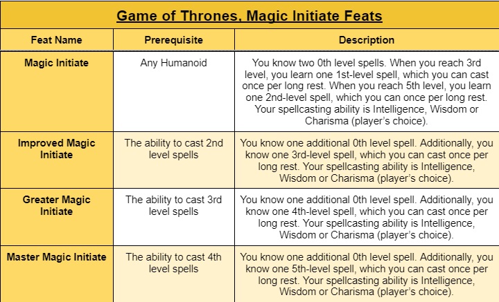 Dalkon's Game of Thrones Character Thread - Page 9 - Echoes of the ...