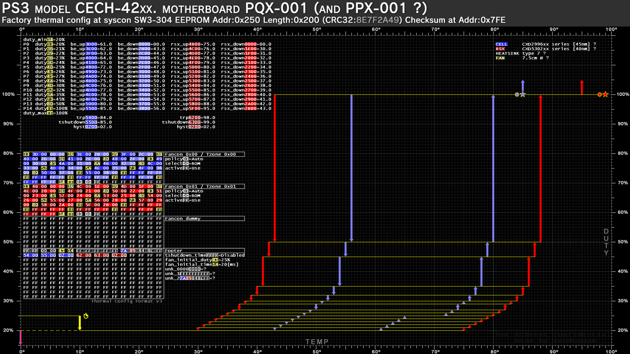 PS3 - Syscon fan settings (Coordinate Graphs) | Page 13 | PSX-Place