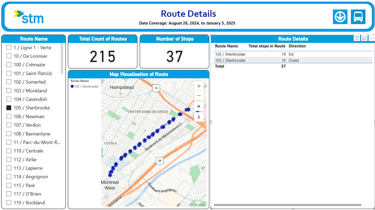 Himangshu Shekhar Baruah | STM Transit Overview Dashboard
