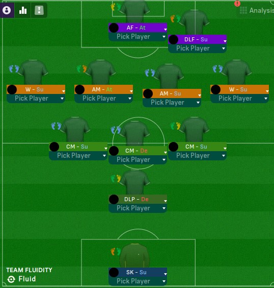 [FM 24] asymmetrical 3-4-3 - Tactics Sharing Centre (Upload/Download ...