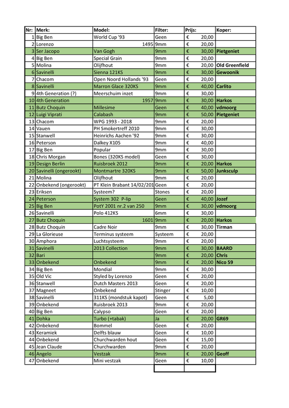 Pijpen Mark — Postimages