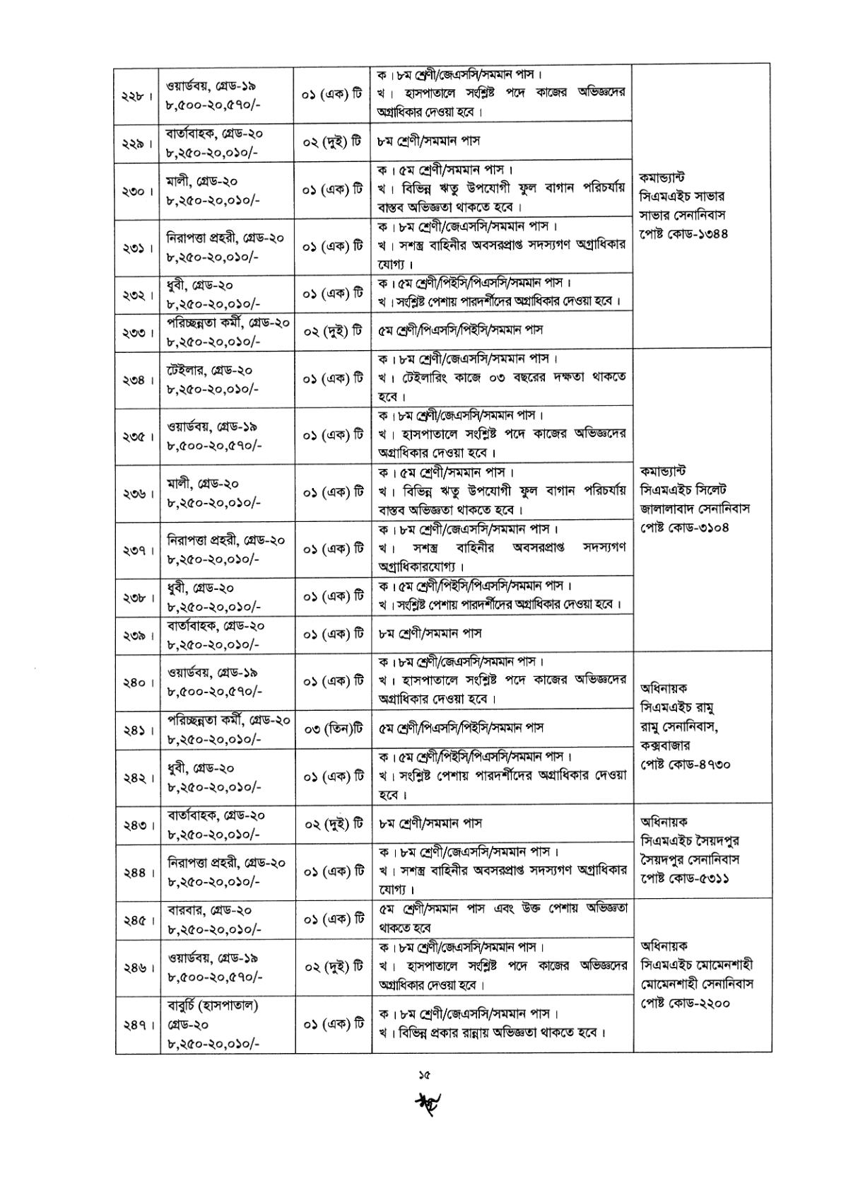 Bangladesh Army Civil Job Circular 2025 Apply Now For 890 Lekhapora Bangladesh Army Civil Job Circular 2025 Apply Now For 890 Lekhapora
