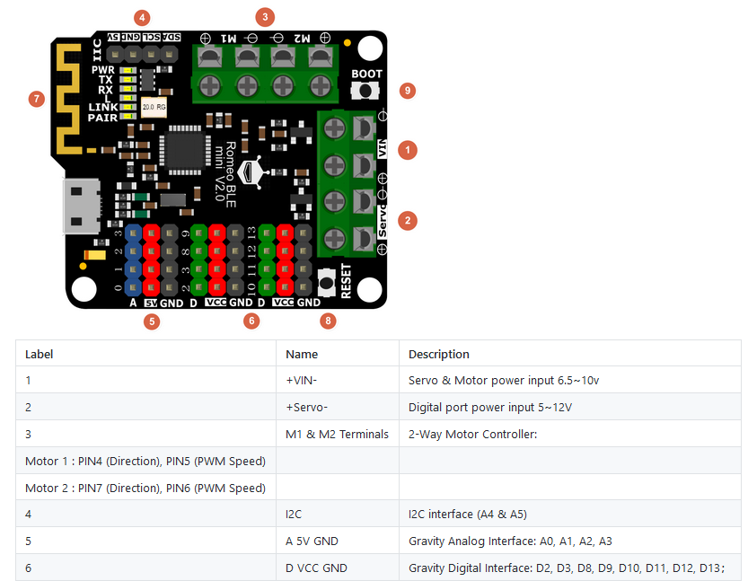 [Noob Help] How to wire up Romeo BLE mini v2.0? : r/arduino
