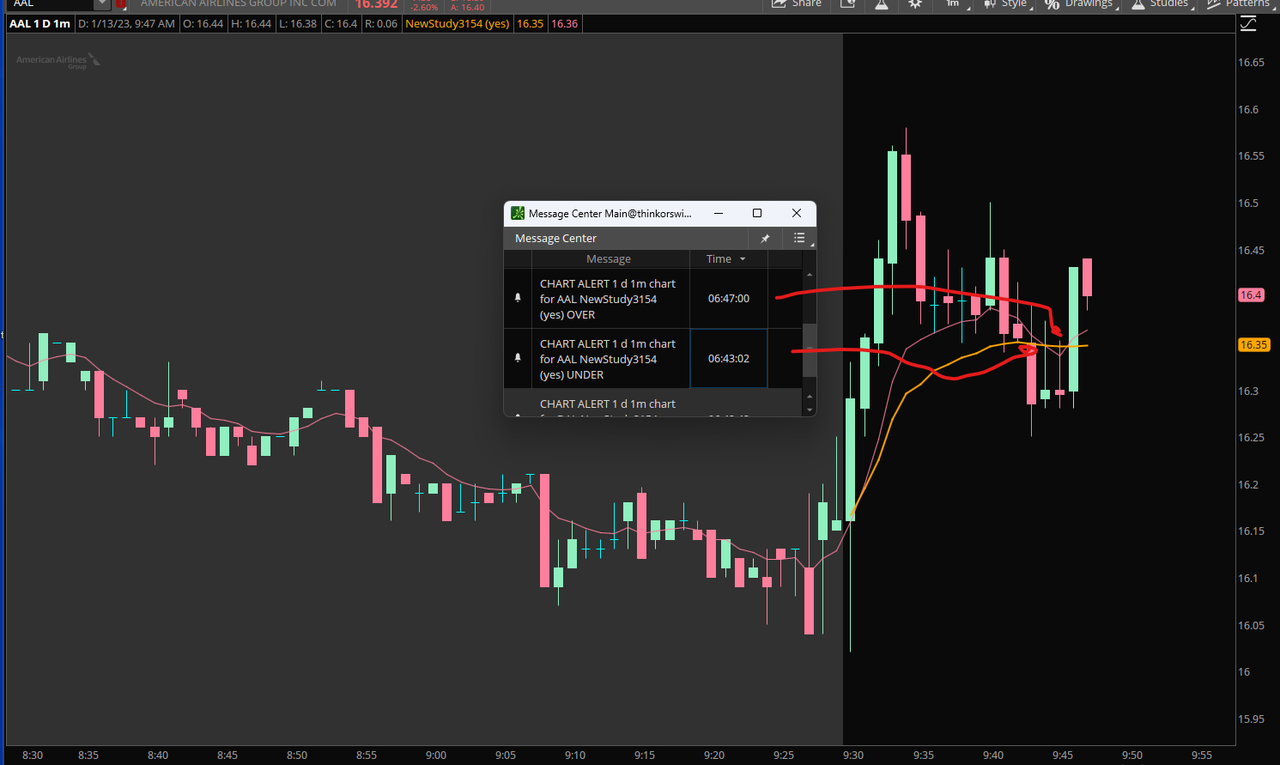 VWAP Crosses, Format, Watchlist, Label, Scan for ThinkorSwim - useThinkScript Community