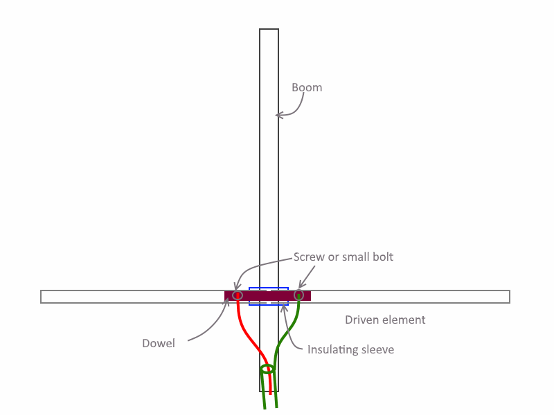 Homemade Yagi antennas (page 35) - Wireless ISPs